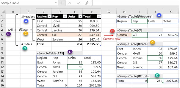 Dezacord Agita ie Navet Vba Reference Table Header Nor Volum Clam 
