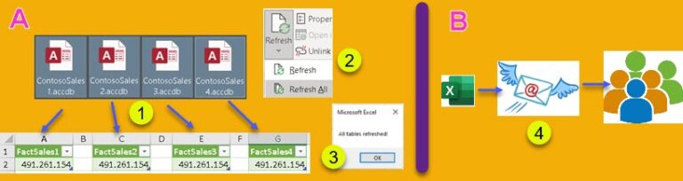 Power Query And Protected Sheet In Excel
